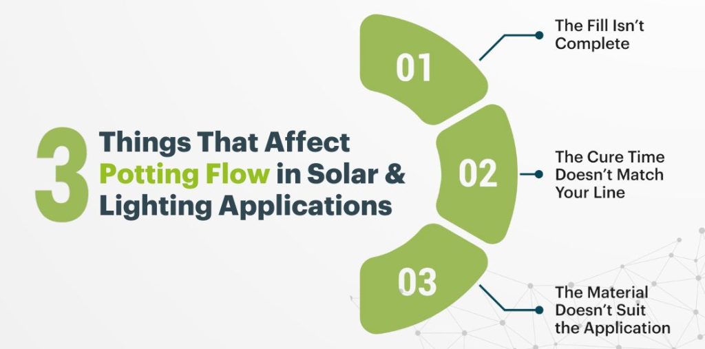 3 Things That Affect Potting Flow in Solar & Lighting Applications ...